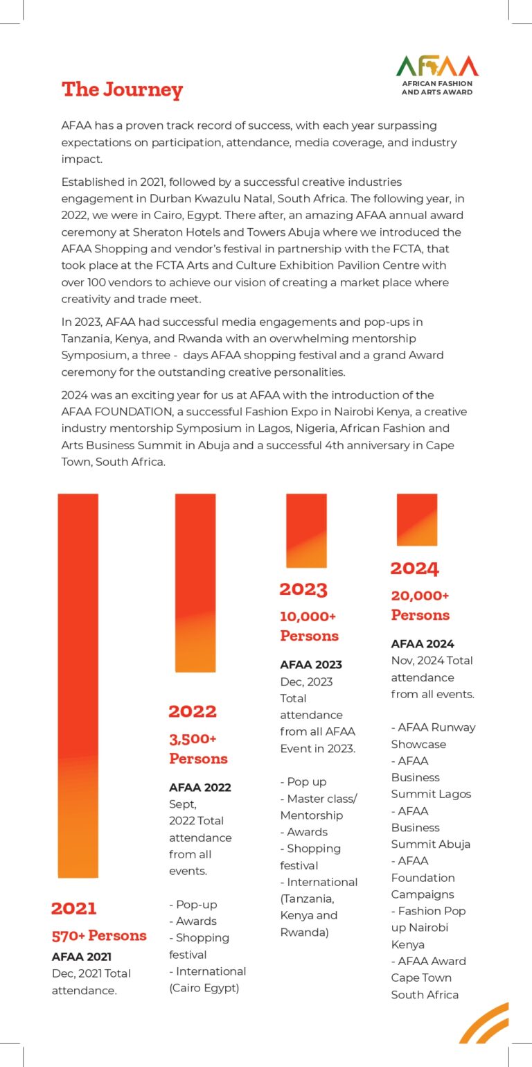 About – AFAA AWARDS